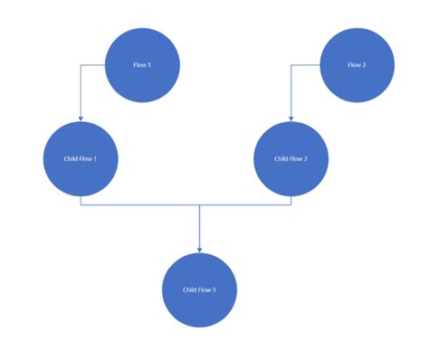 Create A Stack Trace In Power Automate Flows