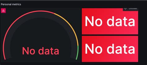 Headerless Panel Menu Overlap In Public Dashboards · Issue 66545