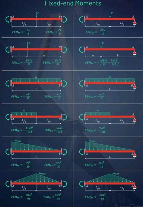 Engineering Infinity Posted On Linkedin