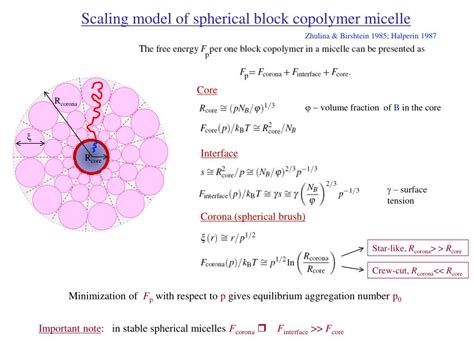 Ppt Micellization Of Diblock Copolymer In Selective Solvent