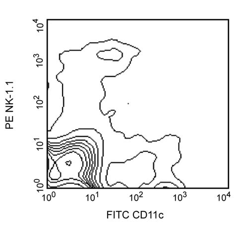 Fitc Hamster Anti Mouse Cd11c