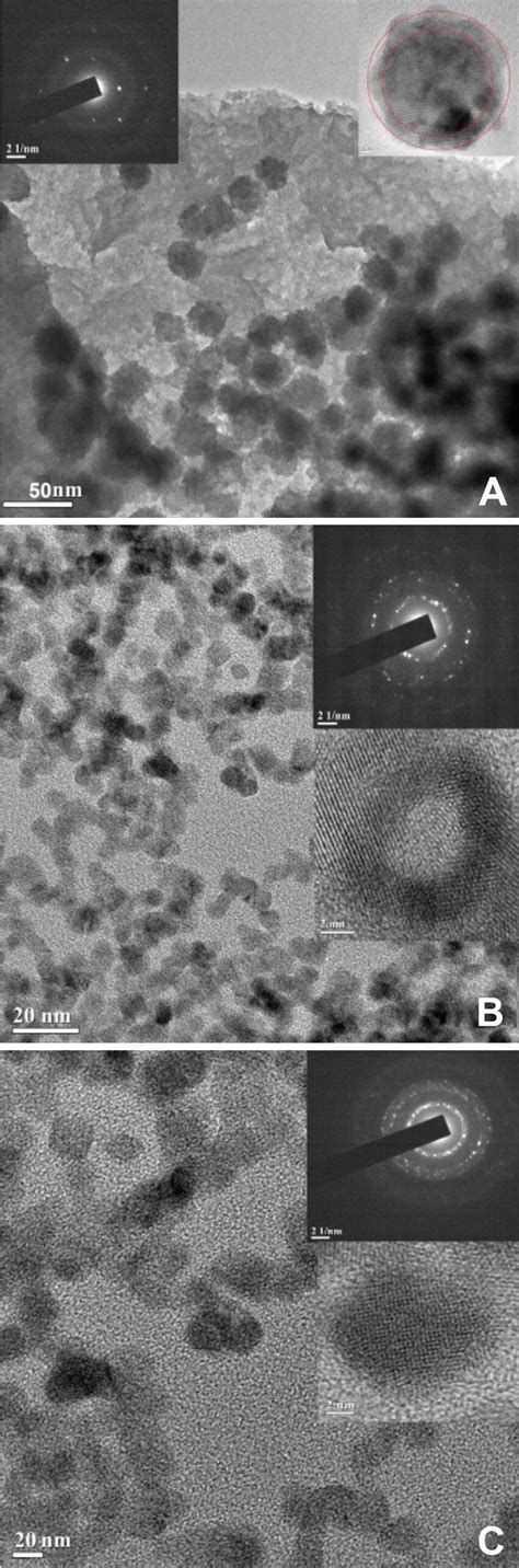Hrtem Morphology Of Cdspbs Cs Nps Capped In A Glycerol B