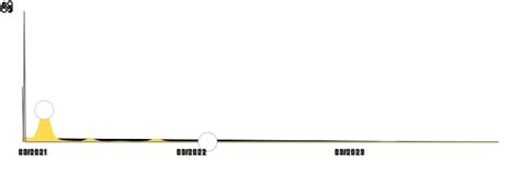 CVE Exploits Severity Feedly