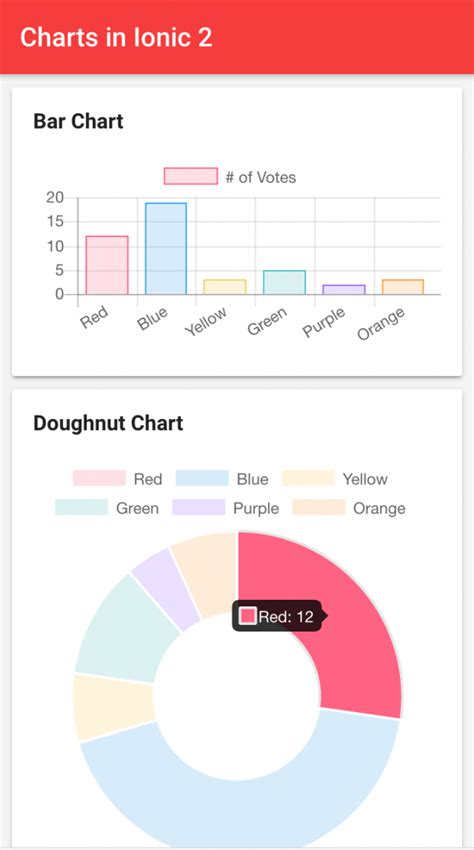 Adding Responsive Charts Graphs To Ionic Applications Josh Morony
