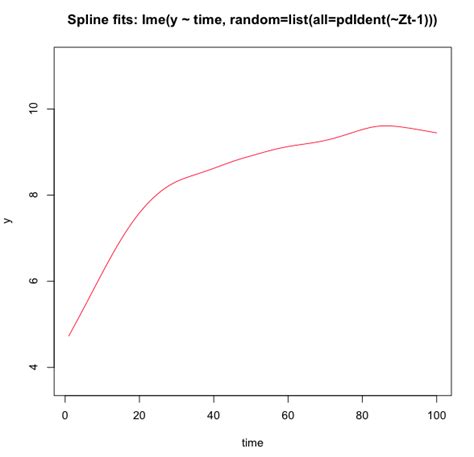 Python Rs Pdindent Function In Rpy Stack Overflow