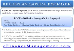 Return On Capital Employed ROCE