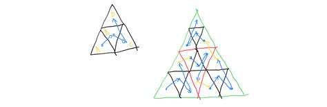 micro mesh overview part 1 of shaders and triangles