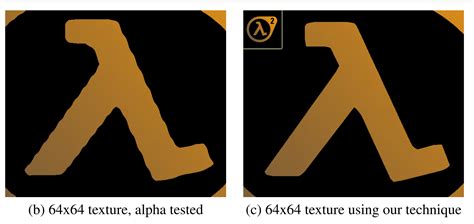 Filtering Text Rendering Why Alpha Testing Produces Wavy Edges And