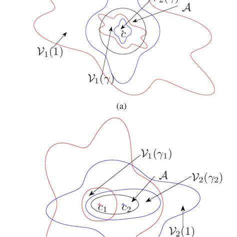 Theorems 1 A And 2 B Download Scientific Diagram