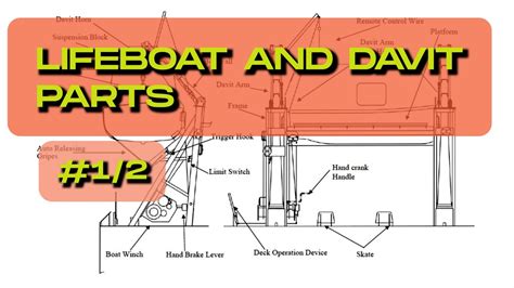 Names Of Lifeboat And Davit Parts 12 Maritime English Youtube