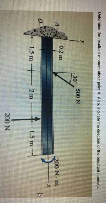 Solved Determine The Resultant Moment About Point A Also