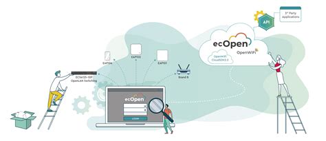 Openwifi Ap Edgecore Wi Fi