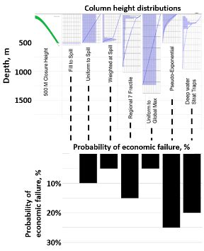 Hydrocarbon Column Heights Part 2 Rose