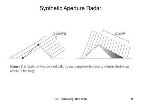 PPT Synthetic Aperture Radar PowerPoint Presentation ID