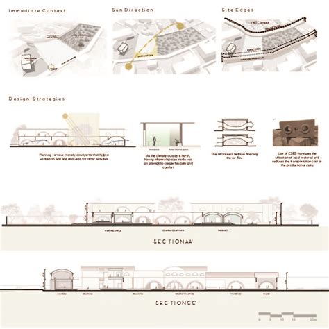IES S College Of Architecture