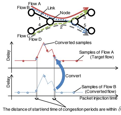Conversion Of Samples In Parallel Flow Monitoring Download Conversion Of Samples In Parallel Flow Monitoring Download