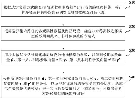 离散选择模型 常见的三种离散模型 有序离散选择模型 大山谷图库