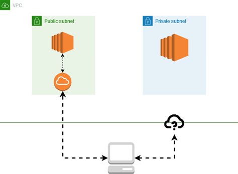 What Is A Virtual Private Cloud VPC CrowdStrike