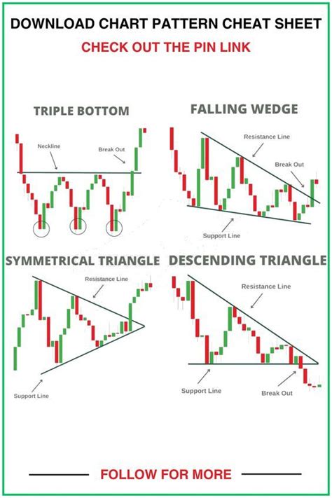 Chart Patterns Cheat Sheet Pdf Pdf Artofit Eroppa