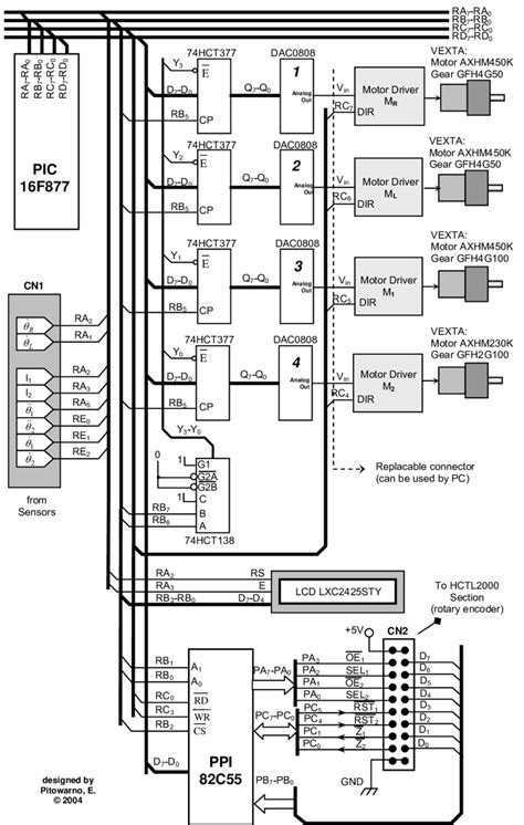 13 Circuit Diagram Of Pic16f877 Based Controller Download Scientific Diagram