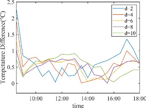 Figure 13 From Thermal Inspection Of Subsurface Defects In Wind Turbine
