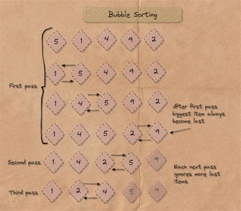 Yevhenii Kostenko On Linkedin Sorting Algorithms Csharp Cplusplus