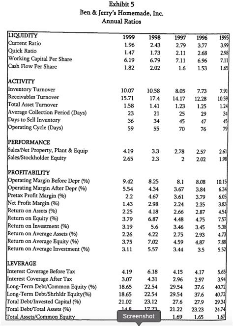 Trying To Figure Out What The Firm Value Of Ben Chegg Com