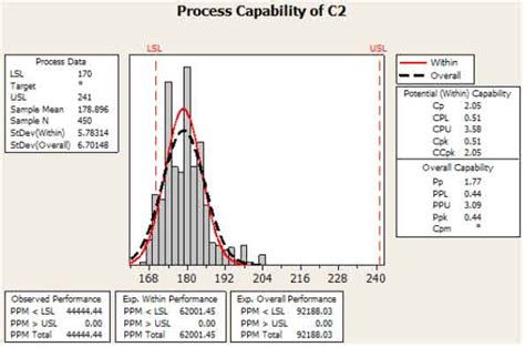 Shape And Raw Material Technology Of High Silicon Solid Solution Strengthened Ferritic Ductile
