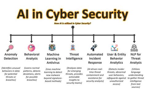 Aiops In Devops Yis Wiki Aiops In Devops Yis Wiki