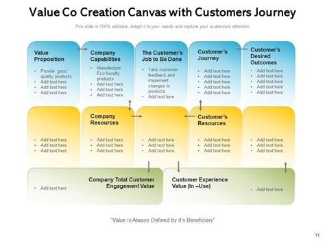 Product Or Service Design Process Business Management Ppt Powerpoint Presentation Complete Deck