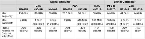 What You Need To Know About Wideband Signal Analysis