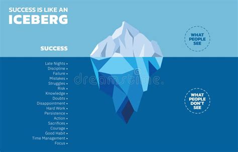Illustration Of The Success Iceberg Success Is Just The Tip Of The