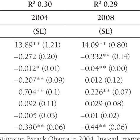 Determinants Of Racial Resentment Download Scientific Diagram