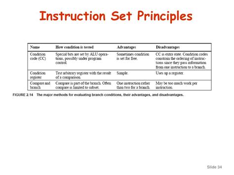 Ppt Instruction Set Principles Powerpoint Presentation Free Download Id3416593
