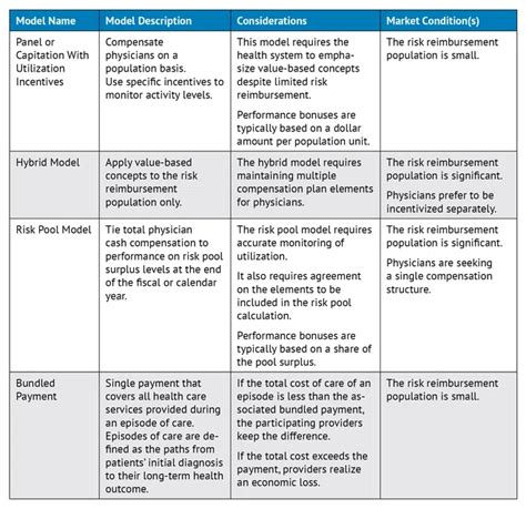 Value Based Payment Options