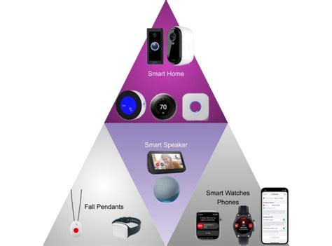Fall Detection Devices A Multi Layered Approach For Seniors
