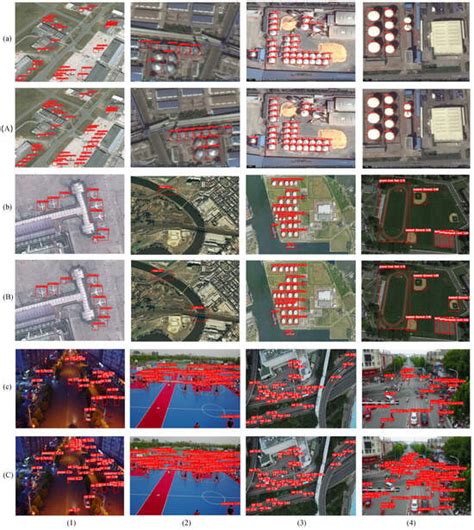 Hp Yolov8 High Precision Small Object Detection Algorithm For Remote Sensing Images