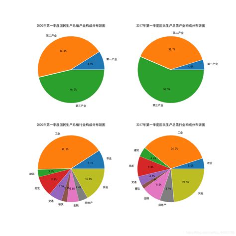 Python数据分析与应用 Matplotlib数据可视化基础之学习笔记datanparange011001 Csdn博客