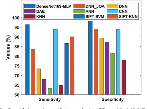 Figure 1 From Deep Transfer Learning Based Rice Plant Disease Detection Model Semantic Scholar