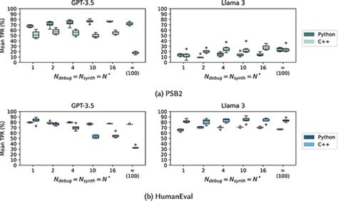 Fully Autonomous Programming Using Iterative Multi Agent Debugging With