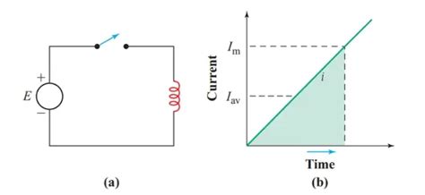 Energy Stored In An Inductor Electrical Academia