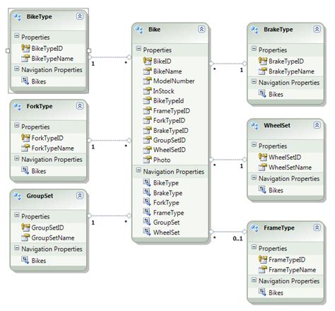 Using Silverlight 4 Line Of Business Application Development Template Lob Codeproject