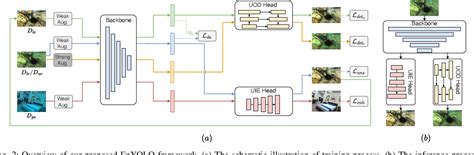 Figure 2 From A Real Time Framework For Domain Adaptive Underwater Object Detection With Image