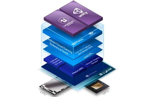 Intel Updates Flex Gpu For Cloud Gaming And Ai Softei Com Global Electronics Industry News