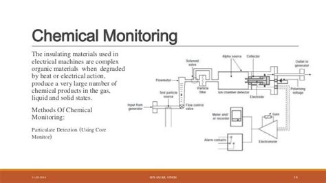 Condition Monitoring Of Rotating Machines Ppt