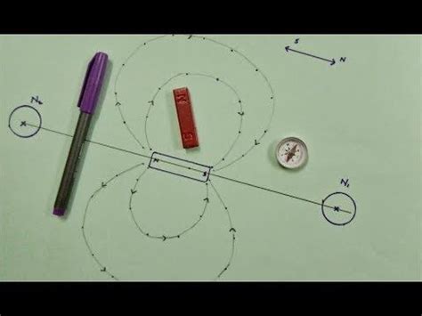Experiment Plotting Magnetic Field Lines Around Bar Magnet And Finding Null Points PART