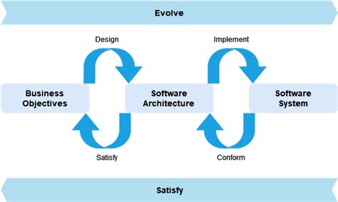 资深架构师十年总结：成为架构师，你必须具备这五点能力 知乎
