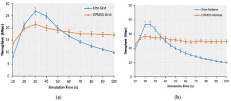 Opmss Optimal Producer Mobility Support Solution For Named Data Networking