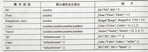 基础 Unity Shader的文件结构shader文件 Csdn博客