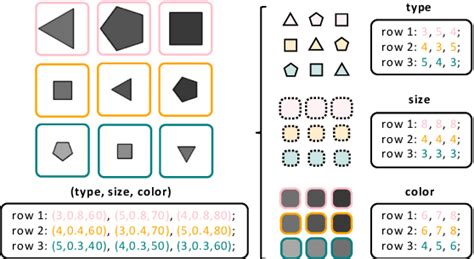Figure 1 From In Context Analogical Reasoning With Pre Trained Language Models Semantic Scholar